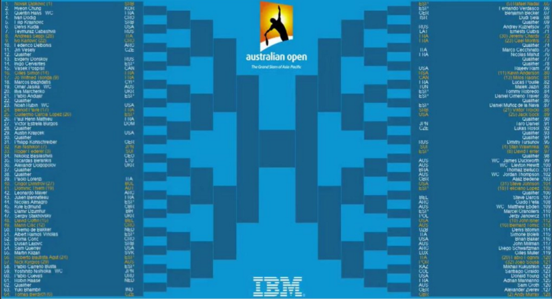 Australian Open, main draw: Federer nella parte alta con Djokovic ...
