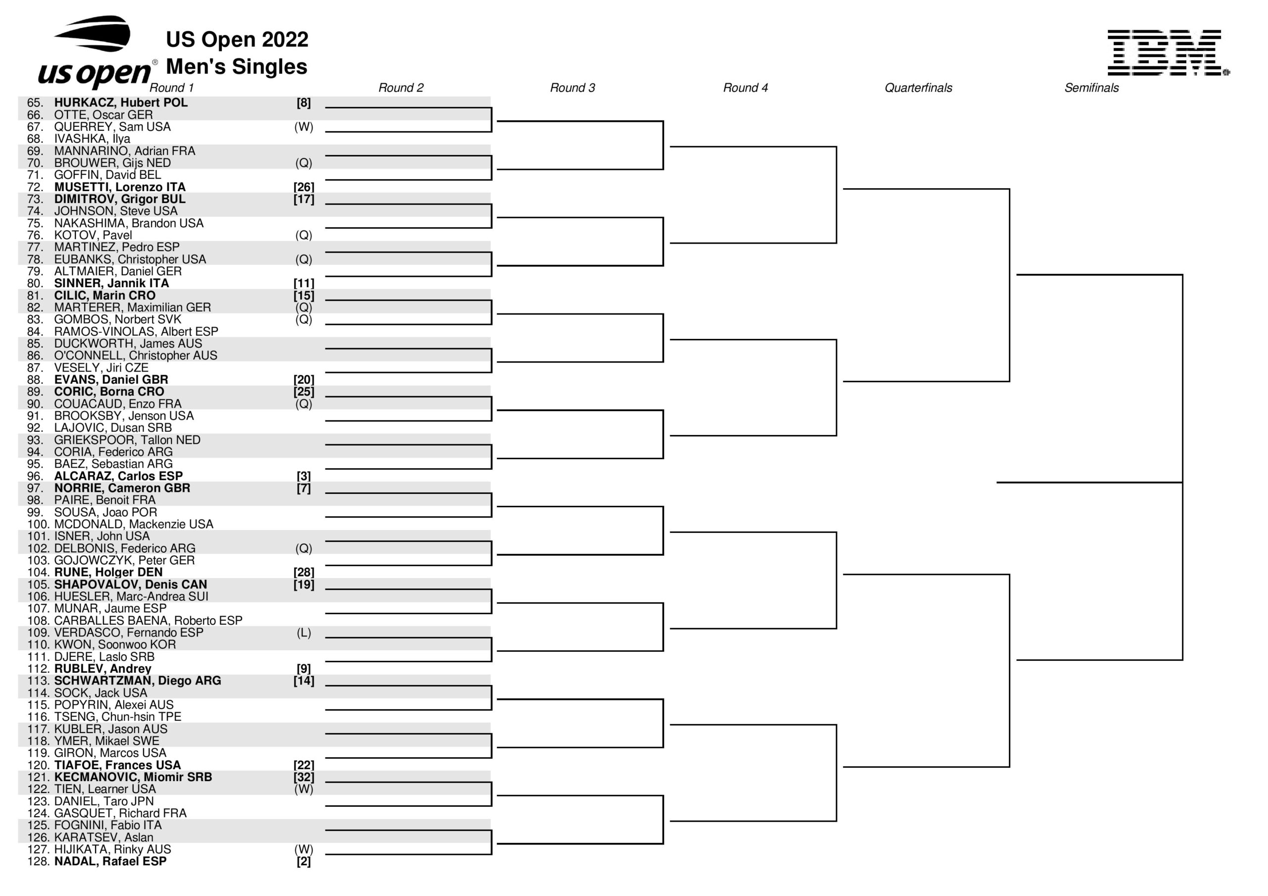 Tabellone equilibratissimo a Flushing Meadows - Tennis Circus